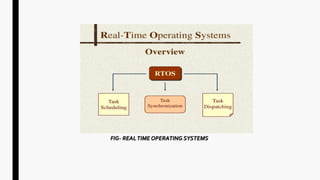 Computer operating system and network model | PPT