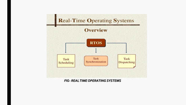 Computer operating system and network model | PPT