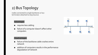Computer operating system and network model | PPT