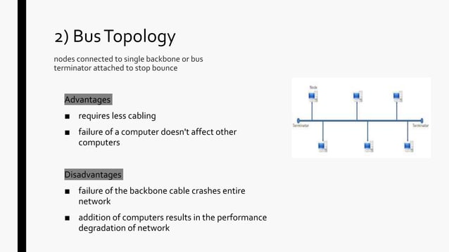 Computer operating system and network model | PPT