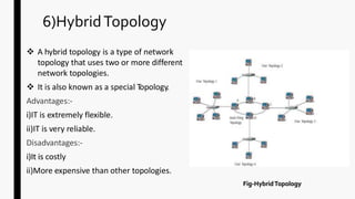 Computer operating system and network model | PPT
