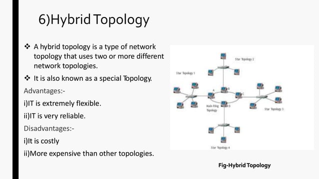 Computer operating system and network model | PPT