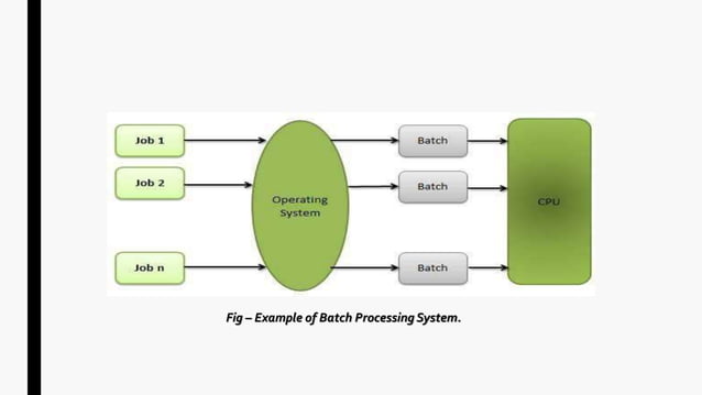 Computer operating system and network model | PPT