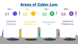 computer-ppt .pptx of class 11 on cyber law | PPTX
