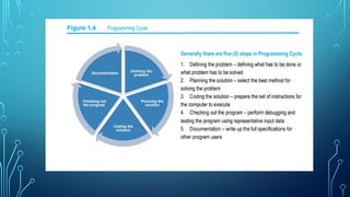 Computer-Programming 1st yr-Lessons.pptx