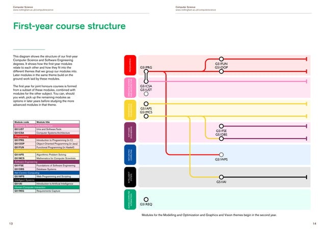 Computer science | PPT