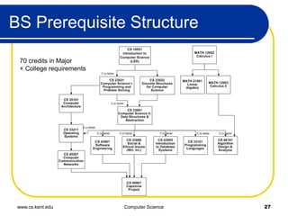 Computer-Science-Department-PowerPoint-Presentation.ppt