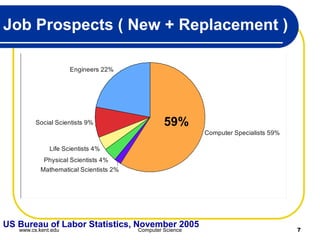 Computer-Science-Department-PowerPoint-Presentation.ppt