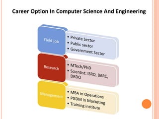 Computer Science Engineering - Better Career Opportunities | PPTX