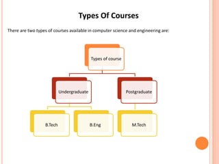 Computer Science Engineering - Better Career Opportunities | PPTX