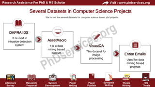 Computer Science PhD Project Guidance | PPT