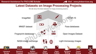 Computer Science PhD Project Guidance | PPT