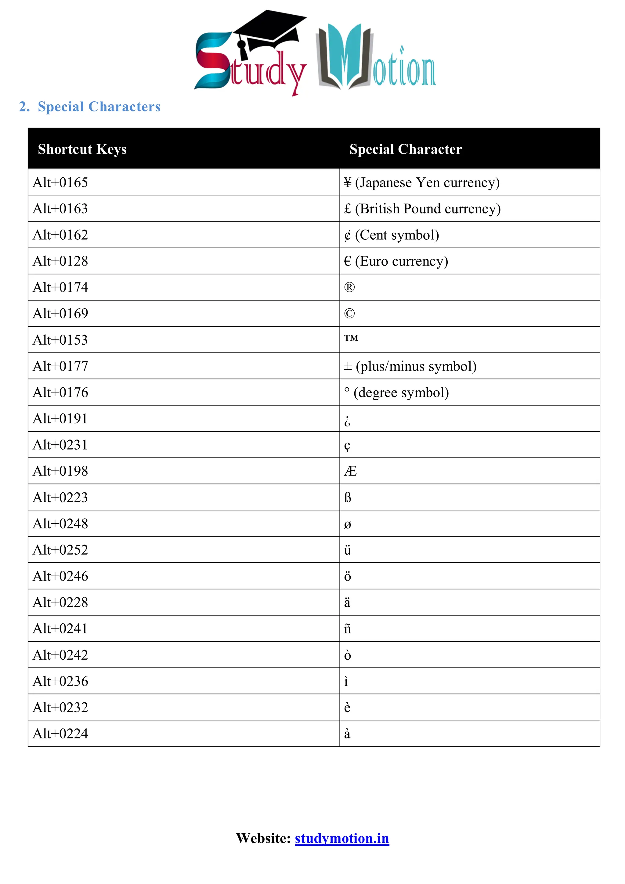 Basic Computer Shortcut Keys | StudyMotion | PDF | Desktop Publishing ...