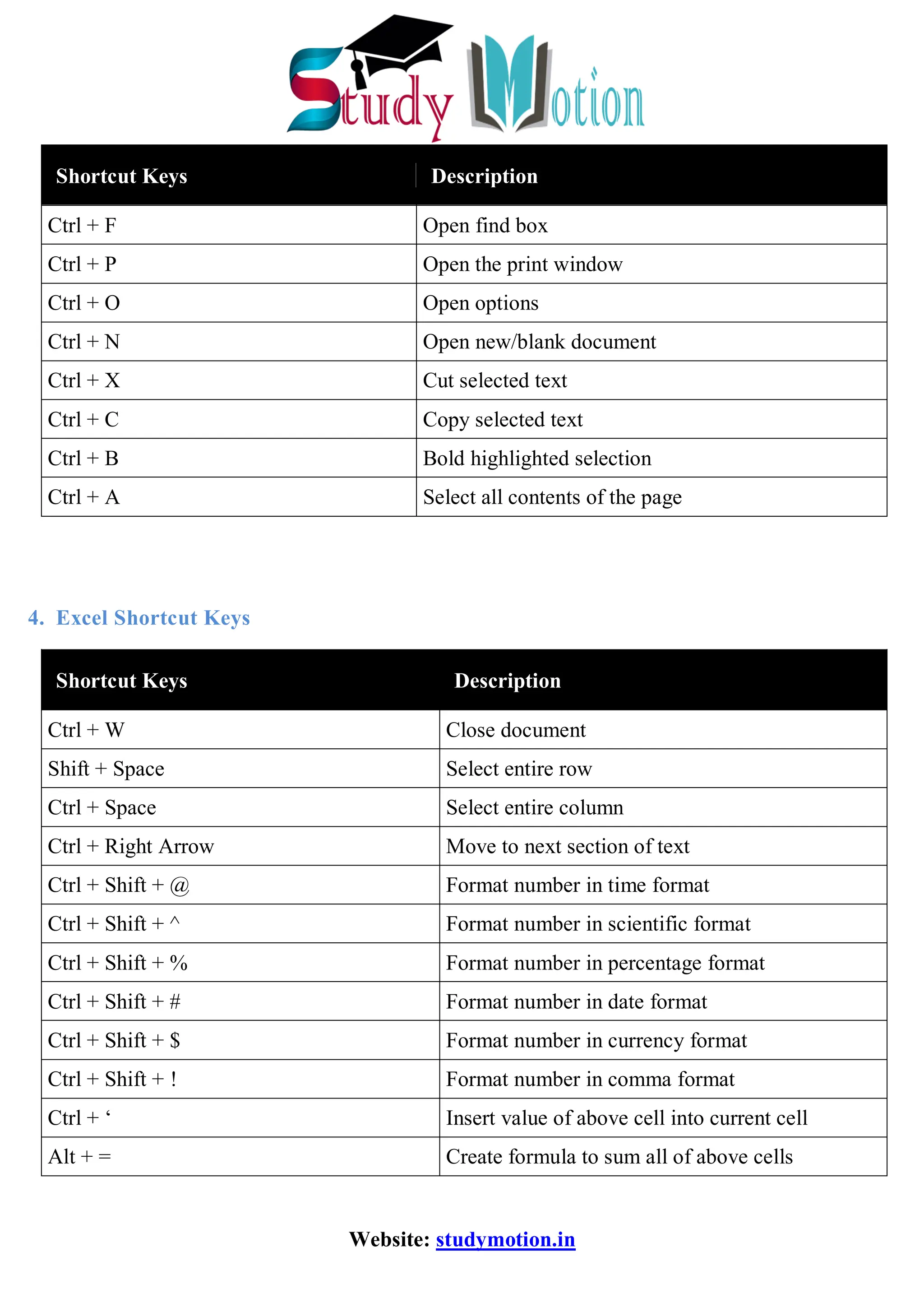 Basic Computer Shortcut Keys | StudyMotion | PDF | Desktop Publishing ...