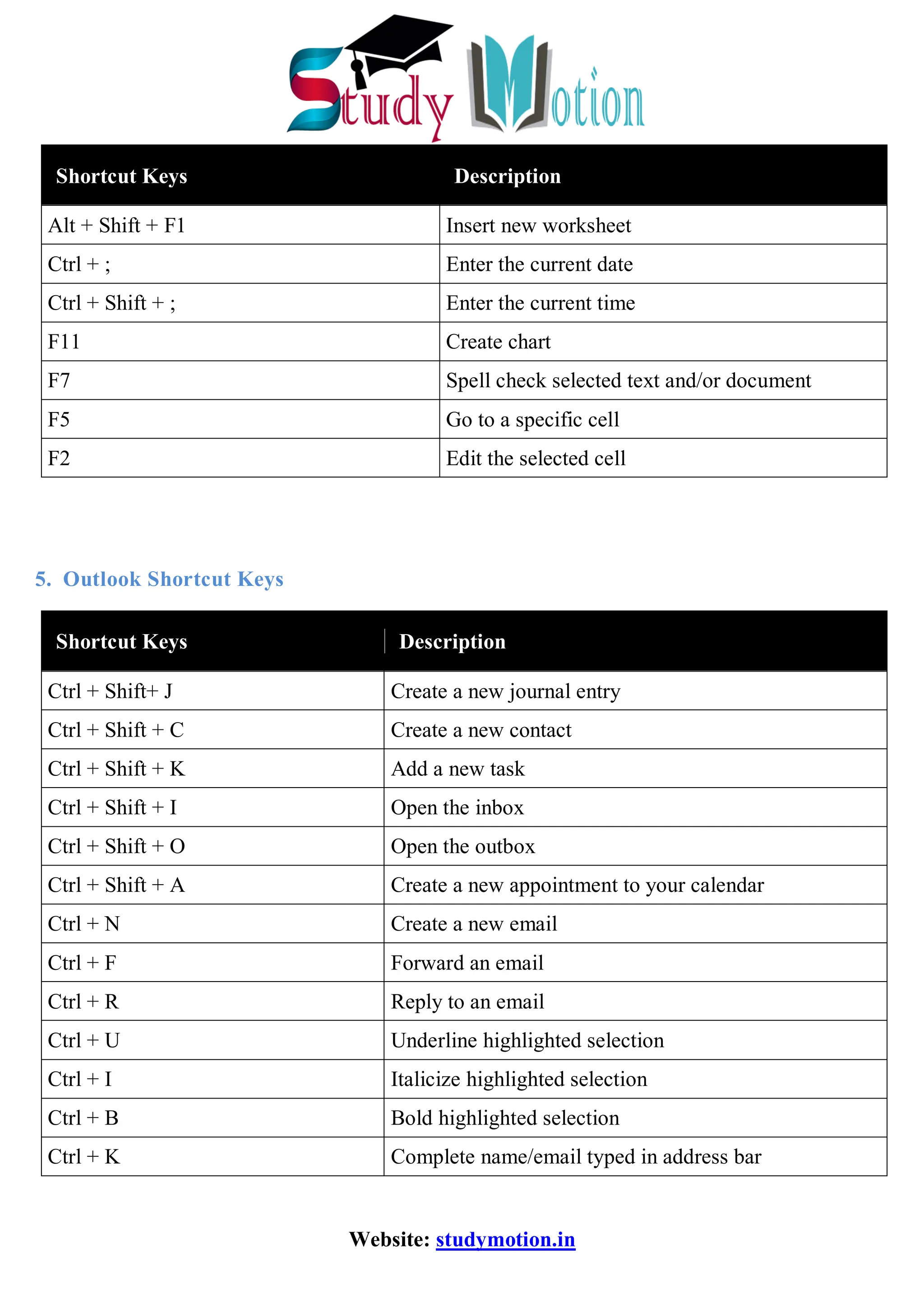 Basic Computer Shortcut Keys | StudyMotion | PDF | Desktop Publishing ...