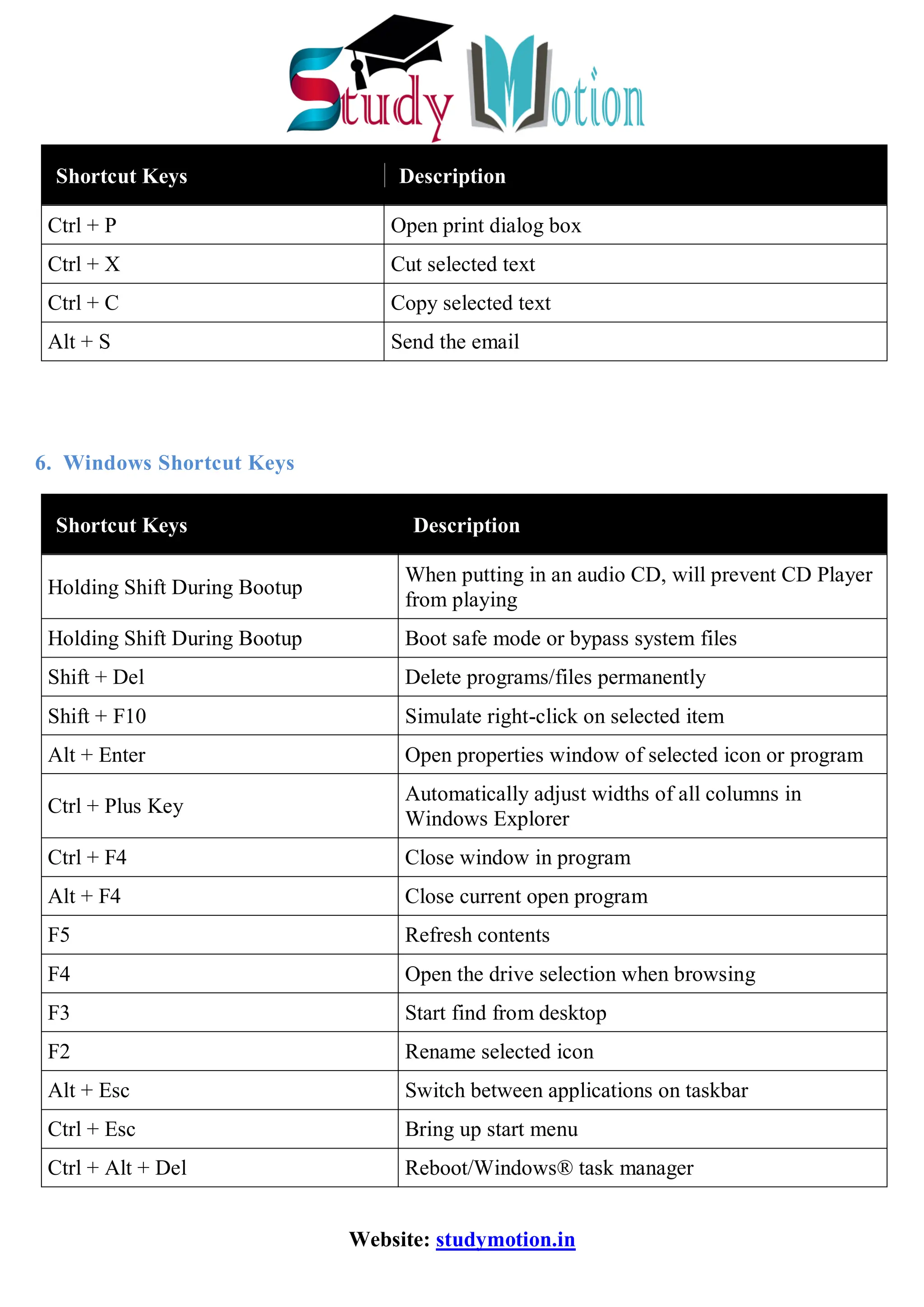 Basic Computer Shortcut Keys | StudyMotion | PDF | Desktop Publishing ...