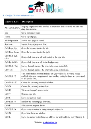Basic Computer Shortcut Keys | StudyMotion | PDF | Desktop Publishing ...