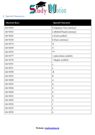 Basic Computer Shortcut Keys | StudyMotion | PDF | Desktop Publishing | Computer Software and ...
