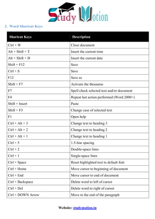 Basic Computer Shortcut Keys | StudyMotion | PDF | Desktop Publishing ...
