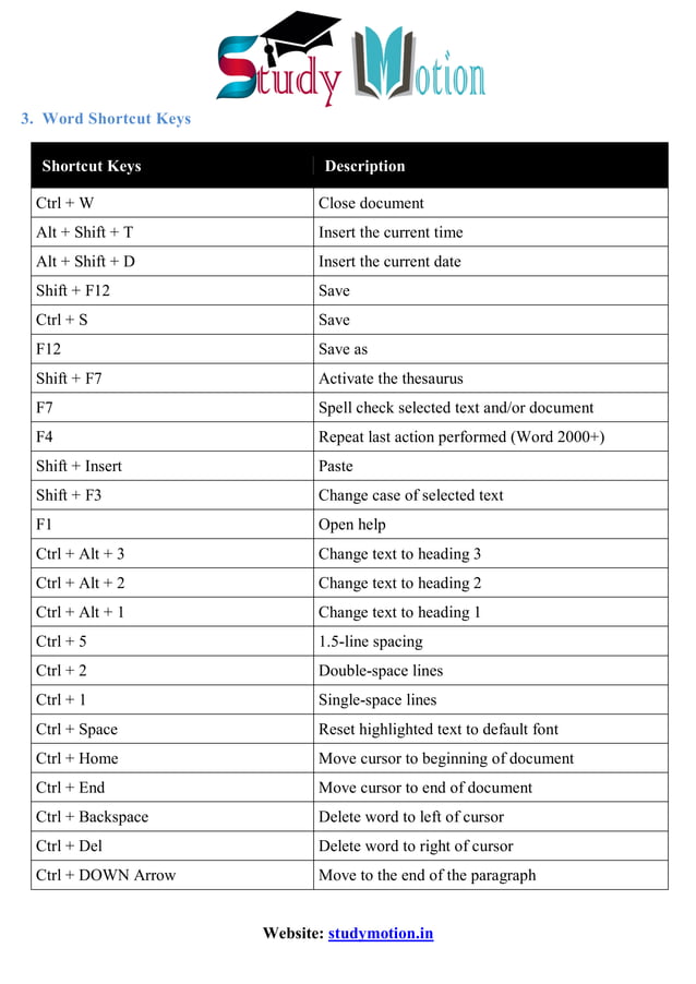 Basic Computer Shortcut Keys | StudyMotion | PDF