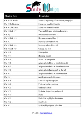Basic Computer Shortcut Keys | StudyMotion | PDF | Desktop Publishing ...