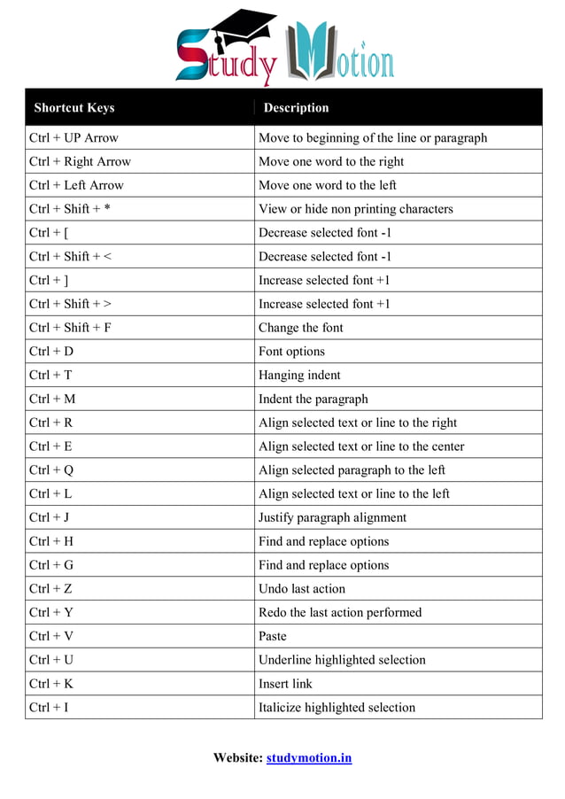 Basic Computer Shortcut Keys | StudyMotion | PDF