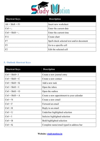 Basic Computer Shortcut Keys | StudyMotion | PDF | Desktop Publishing ...