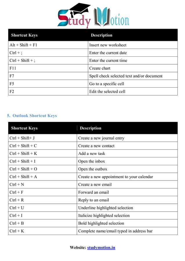 Basic Computer Shortcut Keys | StudyMotion | PDF