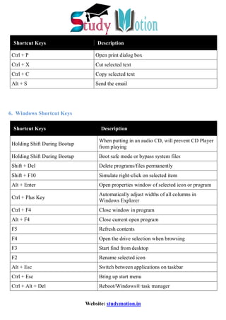 Basic Computer Shortcut Keys | StudyMotion | PDF | Desktop Publishing ...