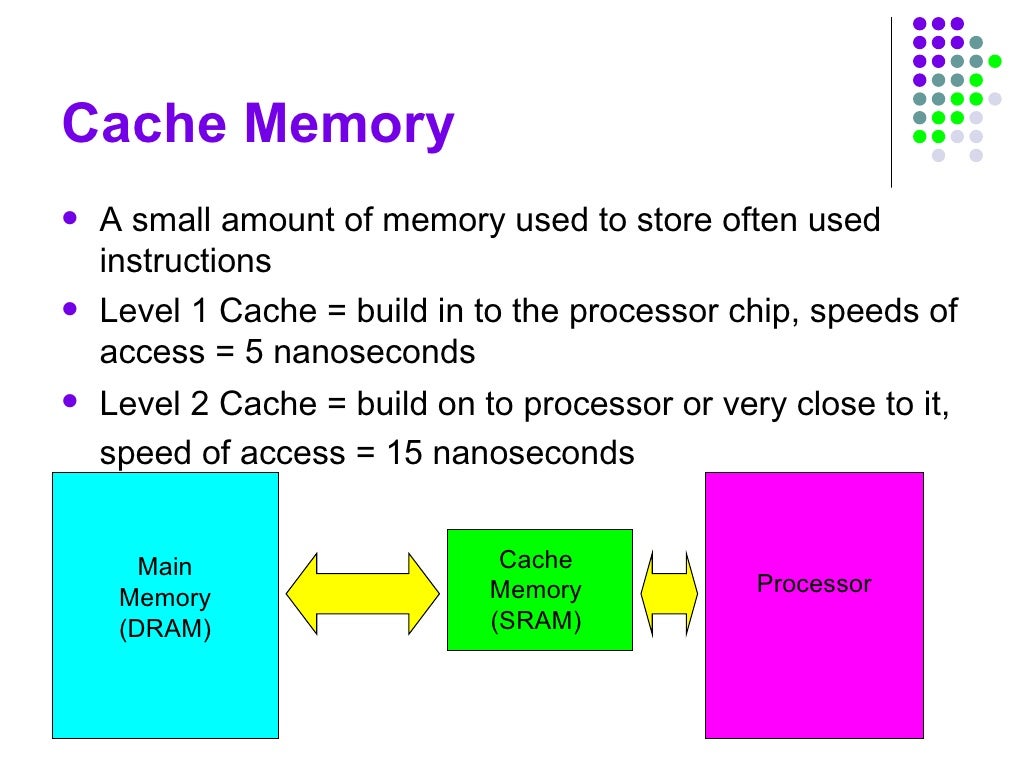 Computer Structure Slides