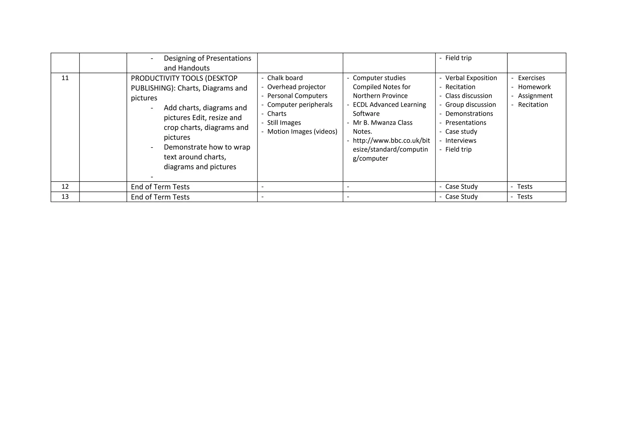Computer-Studies-Grade-9-Common-Schemes-of-Work.pdf
