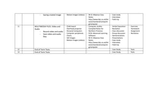 Computer-Studies-Grade-9-Common-Schemes-of-Work.pdf