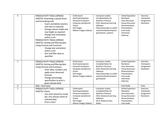 Computer-Studies-Grade-9-Common-Schemes-of-Work.pdf