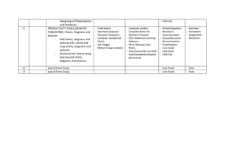 Computer-Studies-Grade-9-Common-Schemes-of-Work.pdf