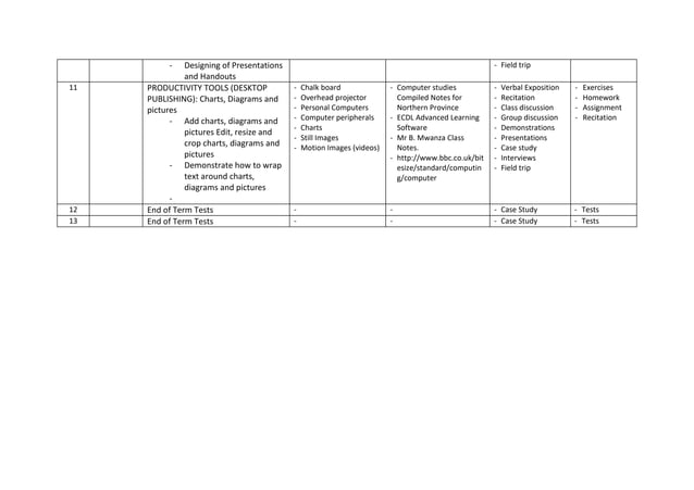 Computer-Studies-Grade-9-Common-Schemes-of-Work.pdf