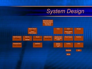 Computer System | PPT