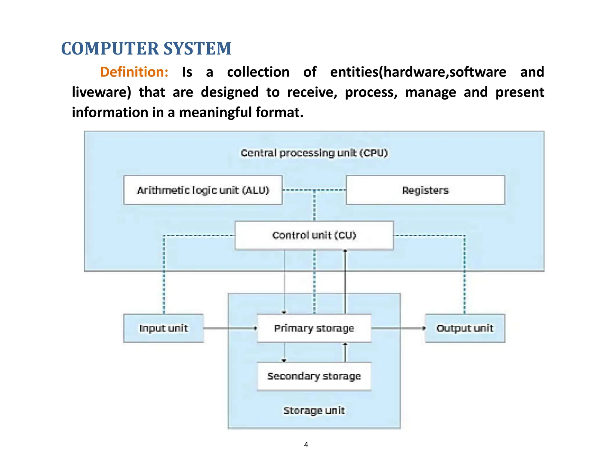 seminar about Computer-system consist of 10 slides.ppt