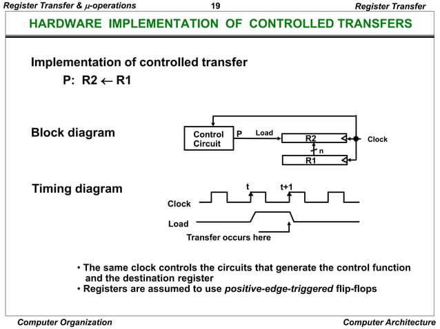computer-system-architecture-morris-mano-220720124304-fefd641d.pdf ...