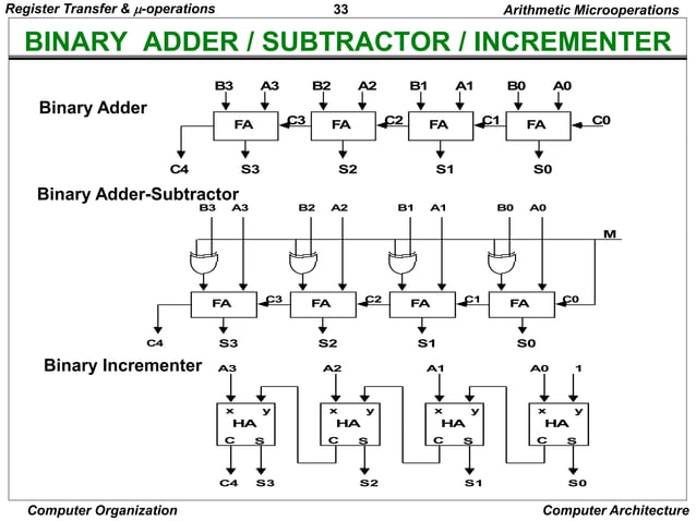 computer-system-architecture-morris-mano-220720124304-fefd641d.pdf ...