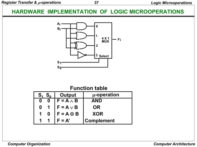 computer-system-architecture-morris-mano-220720124304-fefd641d.pdf ...