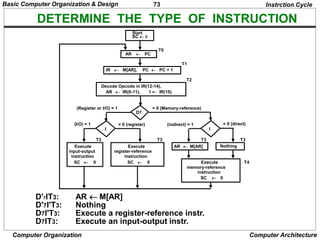 computer-system-architecture-morris-mano-220720124304-fefd641d.pdf
