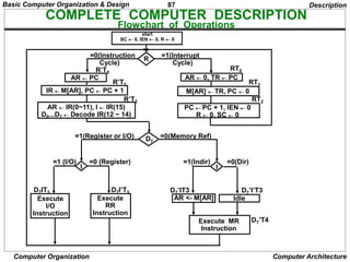computer-system-architecture-morris-mano-220720124304-fefd641d.pdf