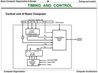 computer-system-architecture-morris-mano-220720124304-fefd641d.ppt
