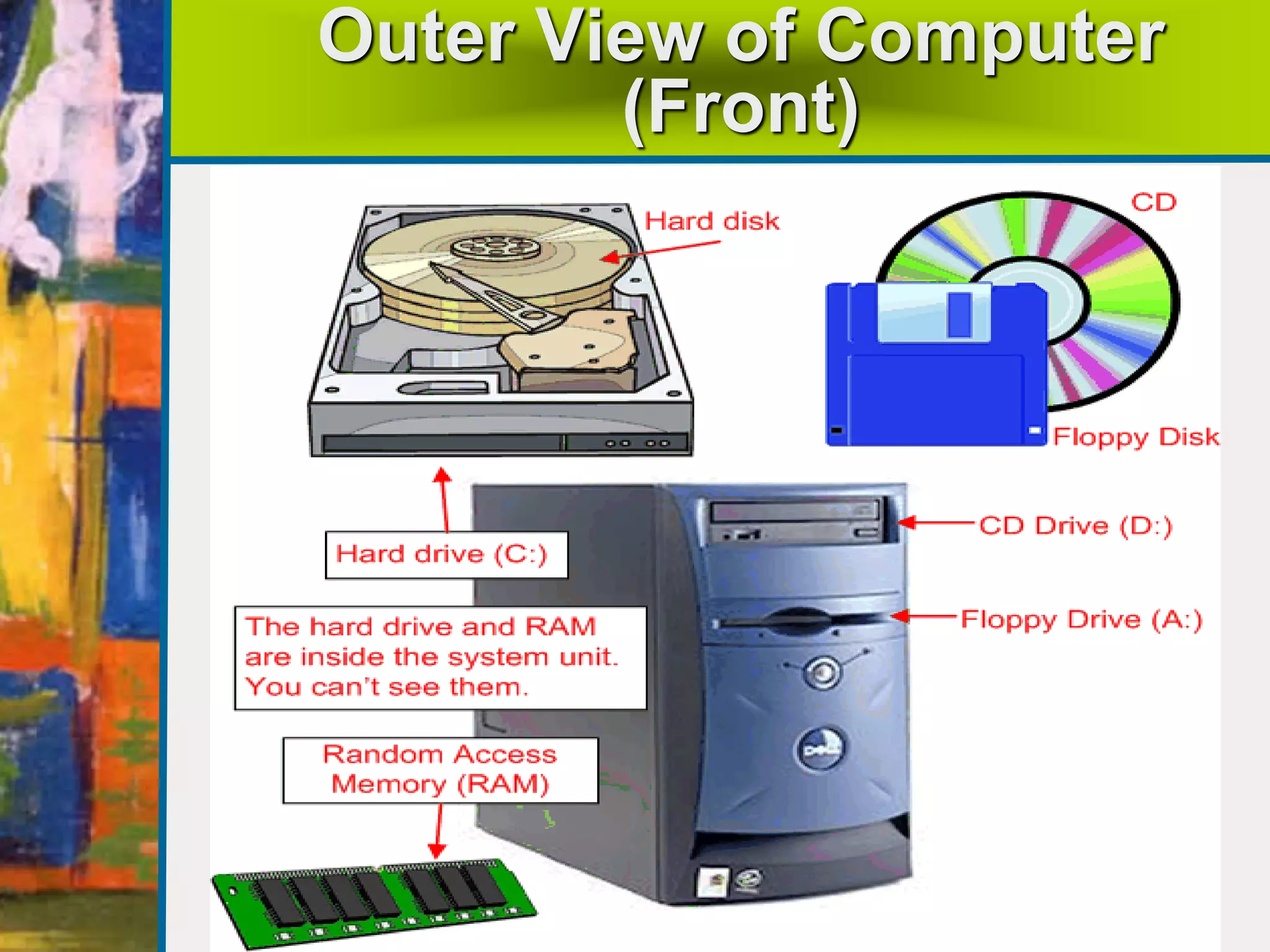 Computer-System-pratibha.pdf | Computer Peripherals | Computing