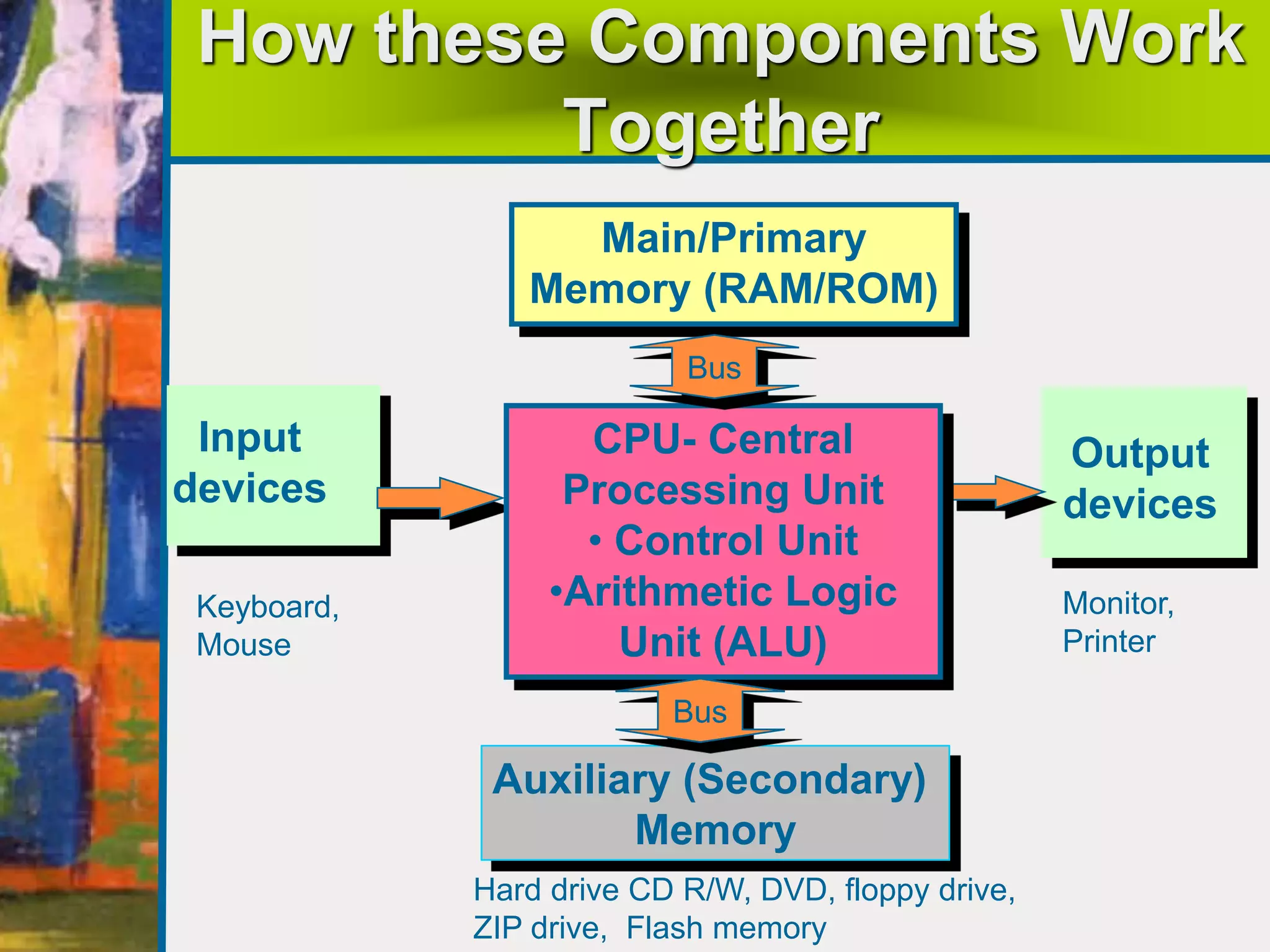 Computer-System-pratibha.pdf | Computer Peripherals | Computing