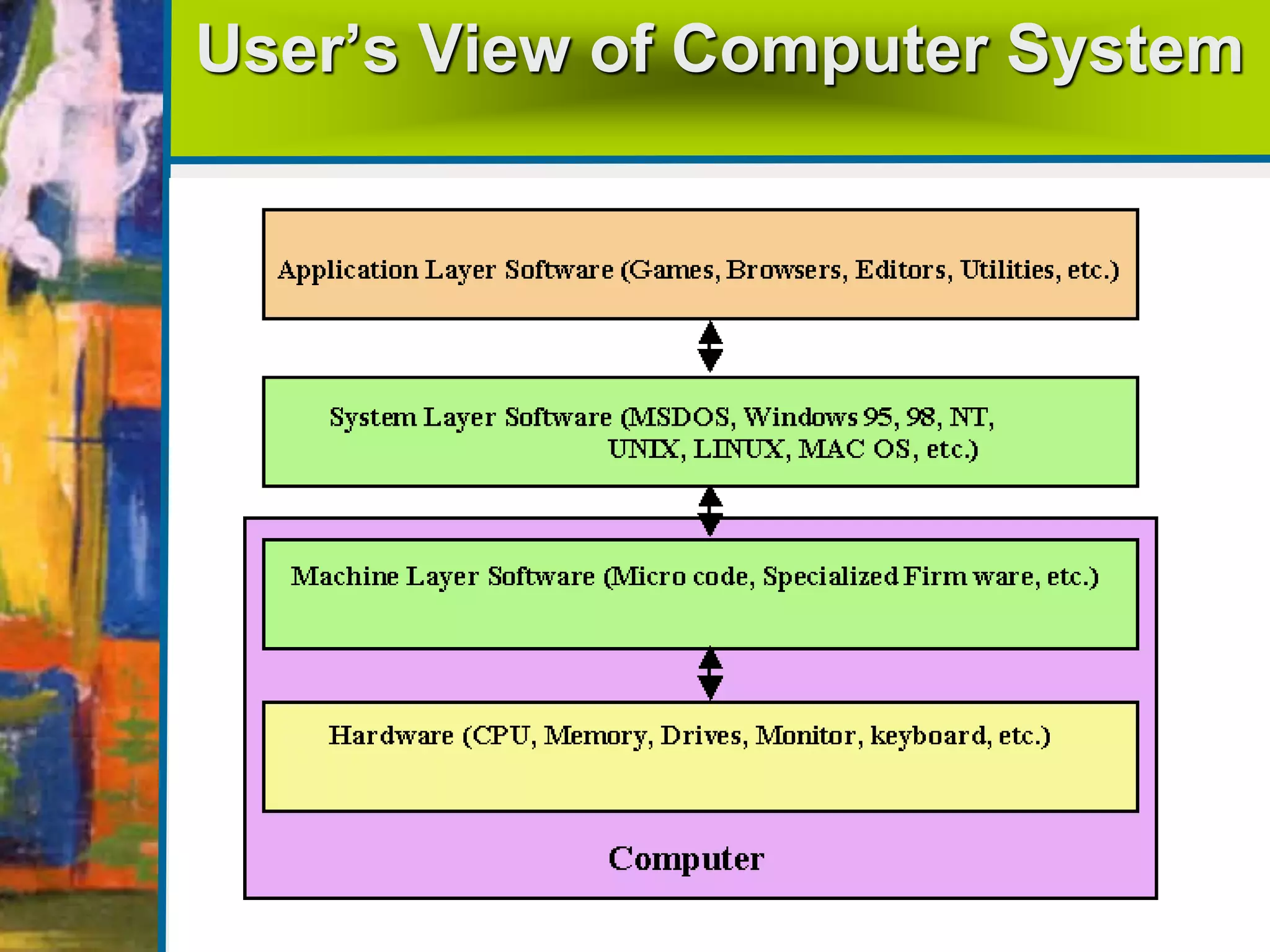 Computer-System-pratibha.pdf | Computer Peripherals | Computing
