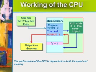 Computer-System-pratibha.pdf | Computer Peripherals | Computing