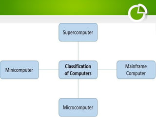 Computer-System -Types & Elements of Computer.pdf