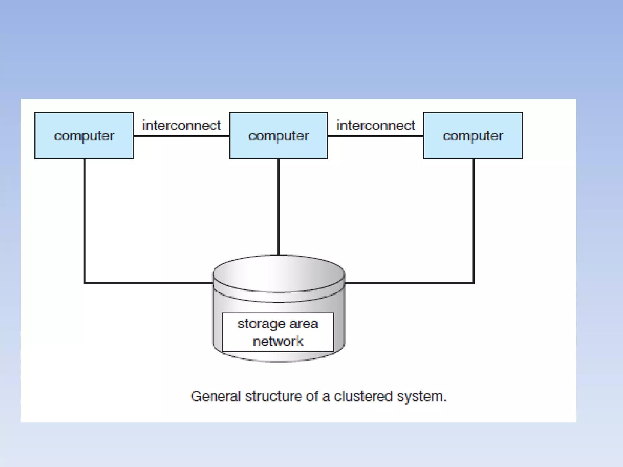 Computer system architecture | PPTX