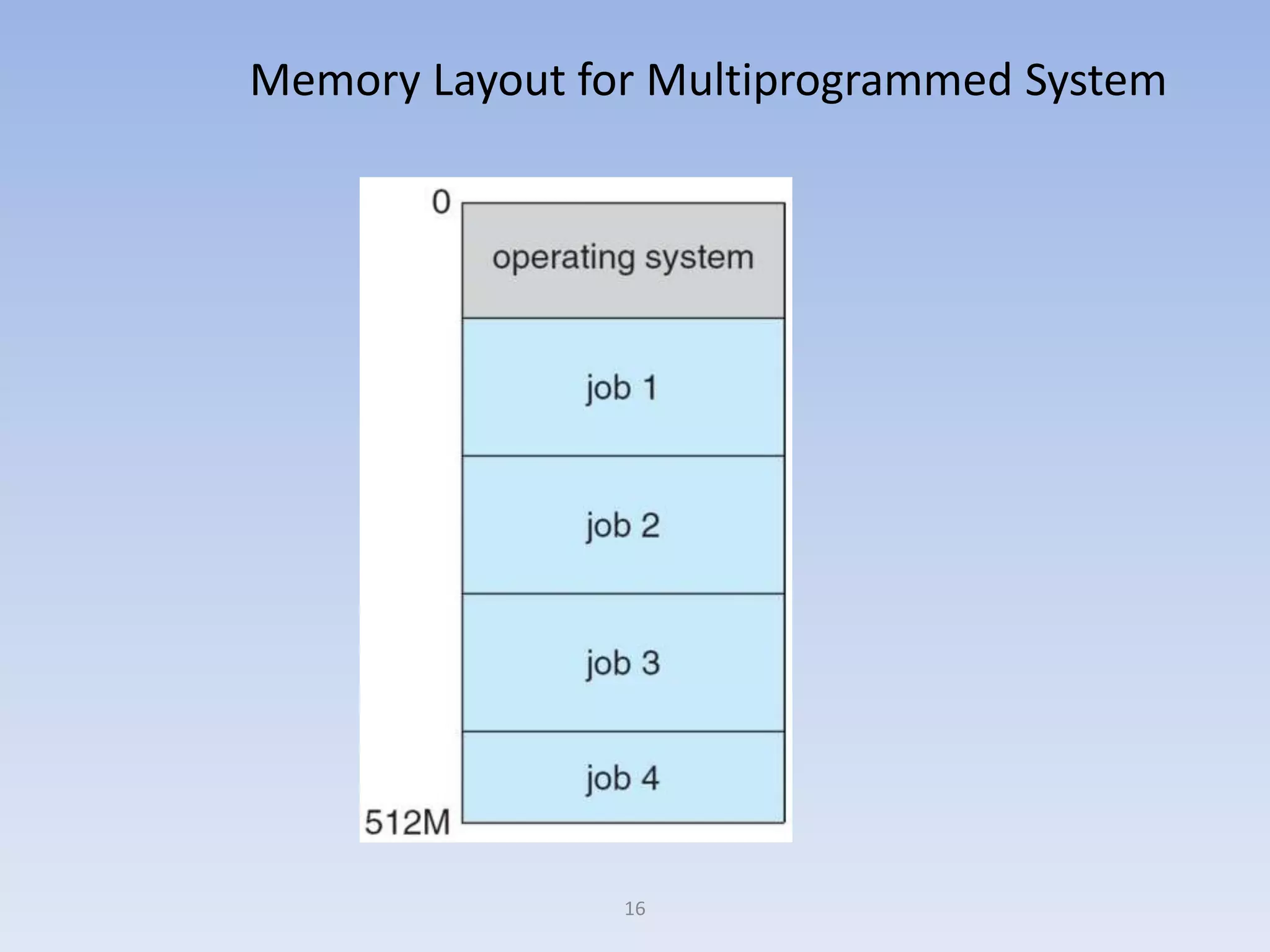 Computer system architecture | PPTX